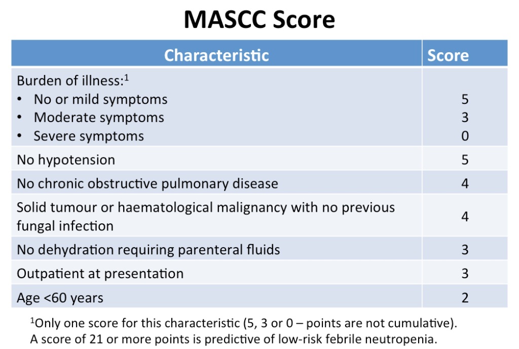 Febrile Neutropenia Management (Part II) | MIPHIDIC