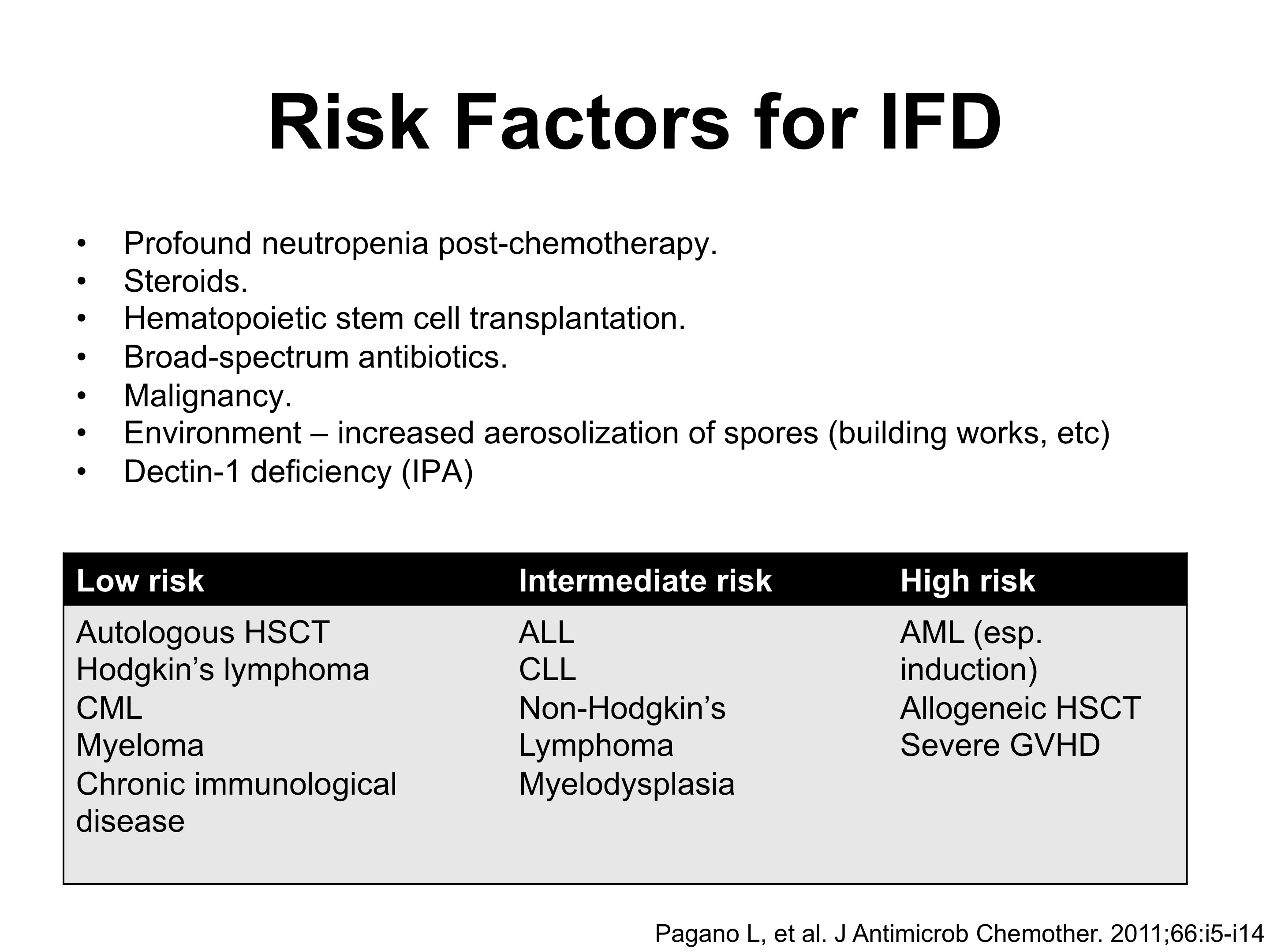 Febrile Neutropenia Management (Part VI) | MIPHIDIC
